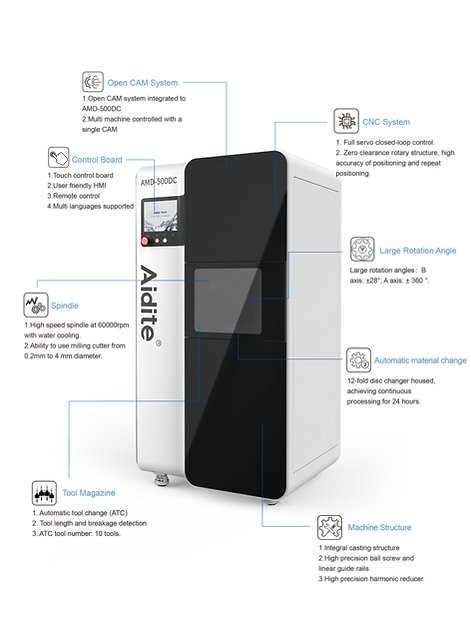 Aidite AMD-500DC Dental Milling Machine – Dental Shop